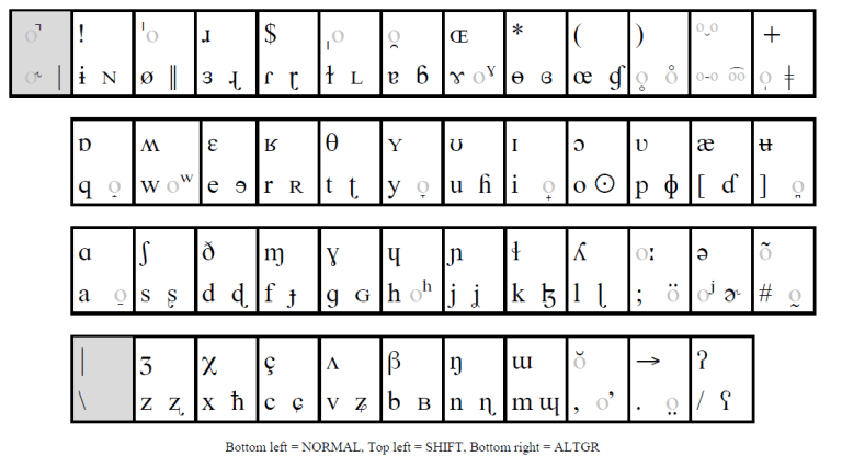How to type phonetic symbols on a computer | Thomas' Work Space